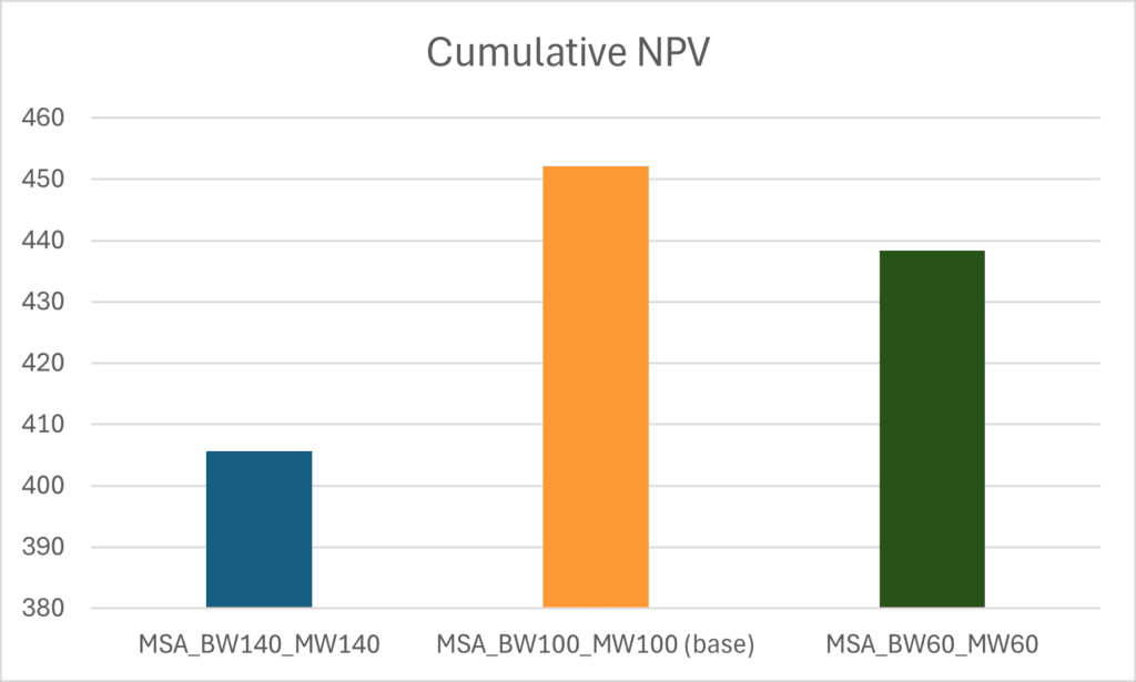 Multivariate Sensitivity Analysis - MiningMath