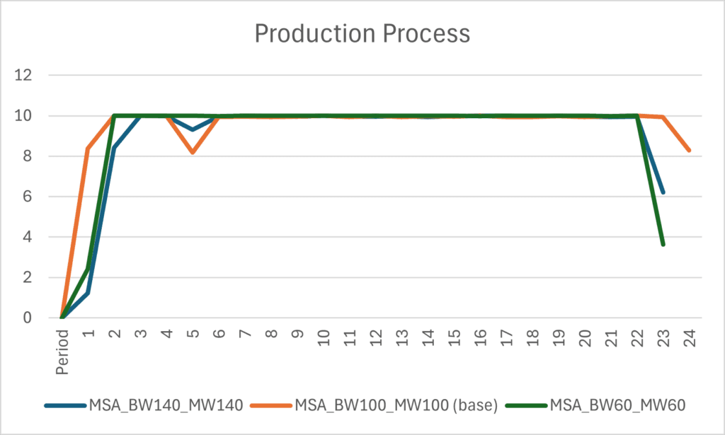 Multivariate Sensitivity Analysis - MiningMath