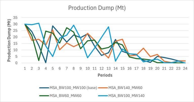 Multivariate Sensitivity Analysis - MiningMath