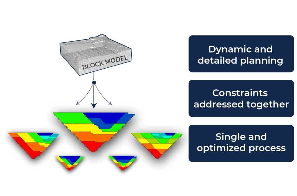 MiningMath - The Single-step Mining Optimization Engine