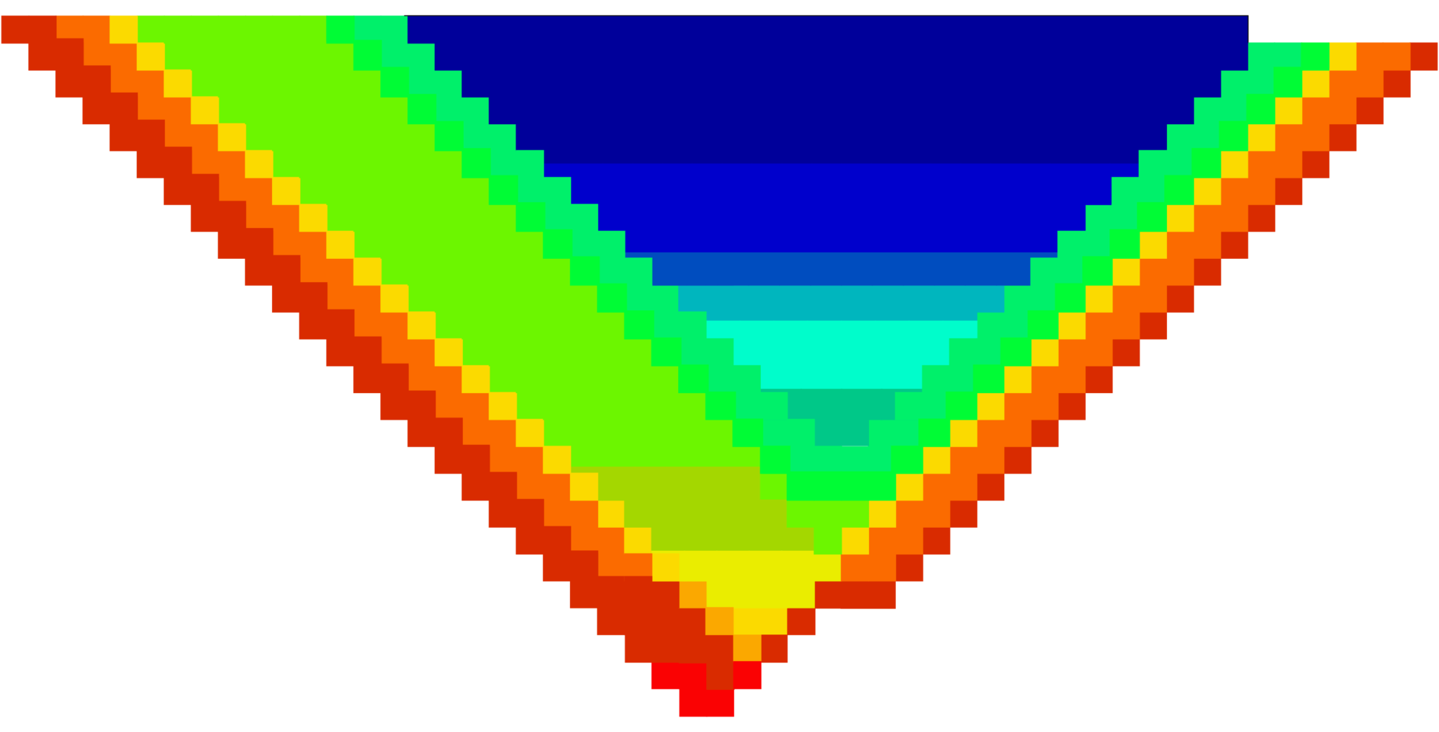 MiningMath's Super Best Case - MiningMath