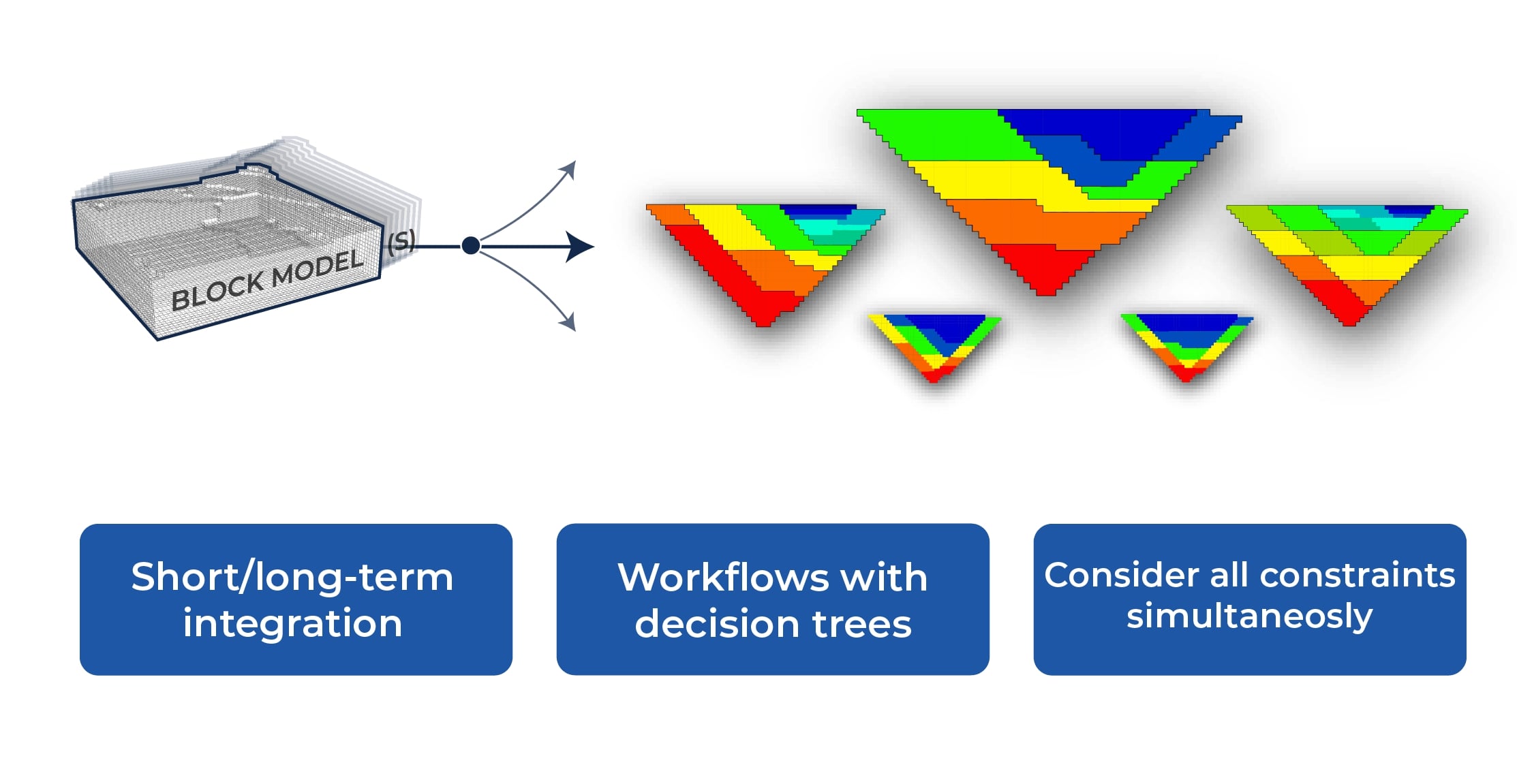 Single-Step Schedules - MiningMath