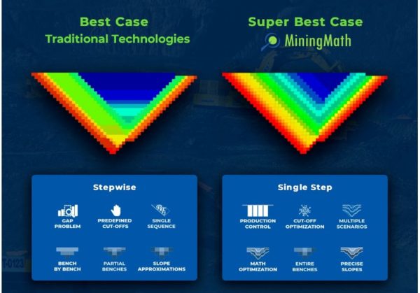 MiningMath's Super Best Case - MiningMath