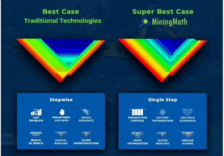 MiningMath's Super Best Case - MiningMath