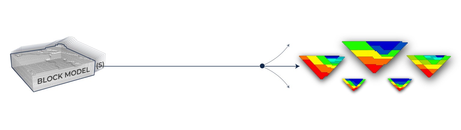 Optimized Schedules - MiningMath