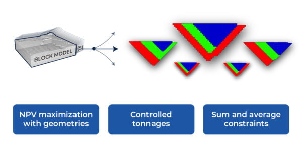 MiningMath - The Single-step Mining Optimization Engine
