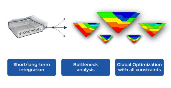 MiningMath - The Single-step Mining Optimization Engine