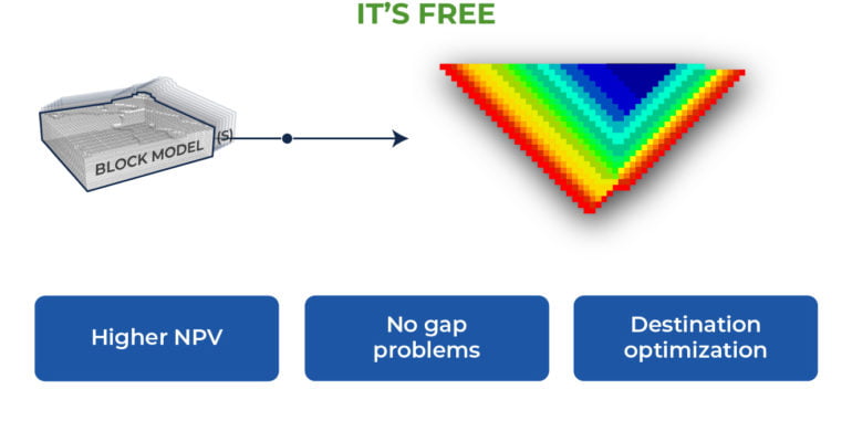 MiningMath - The Single-step Mining Optimization Engine