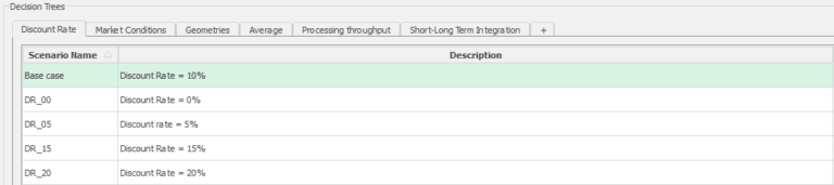Discounted vs. Undiscounted Cash Flow - MiningMath