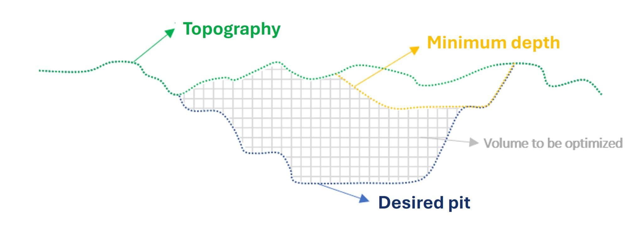 Open Pit Mine Planning with Geometric Constraints - MiningMath