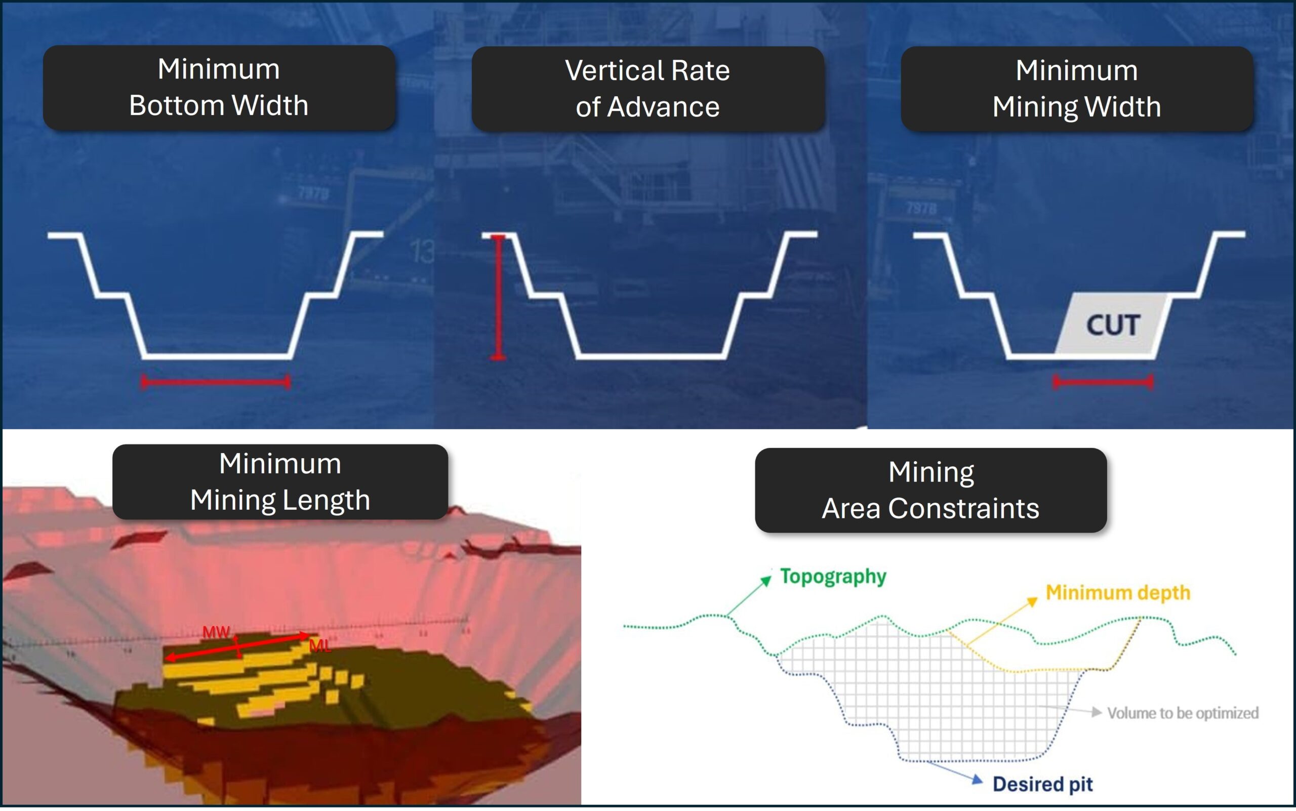 Open Pit Mine Planning with Geometric Constraints - MiningMath