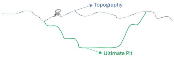 Ultimate Pit - MiningMath