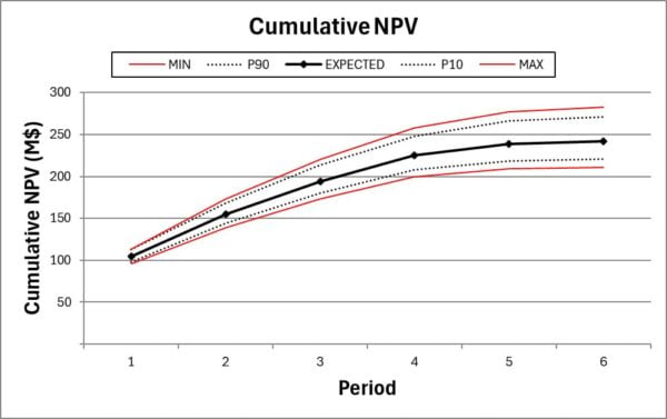 Stochastic Mine Planning - MiningMath