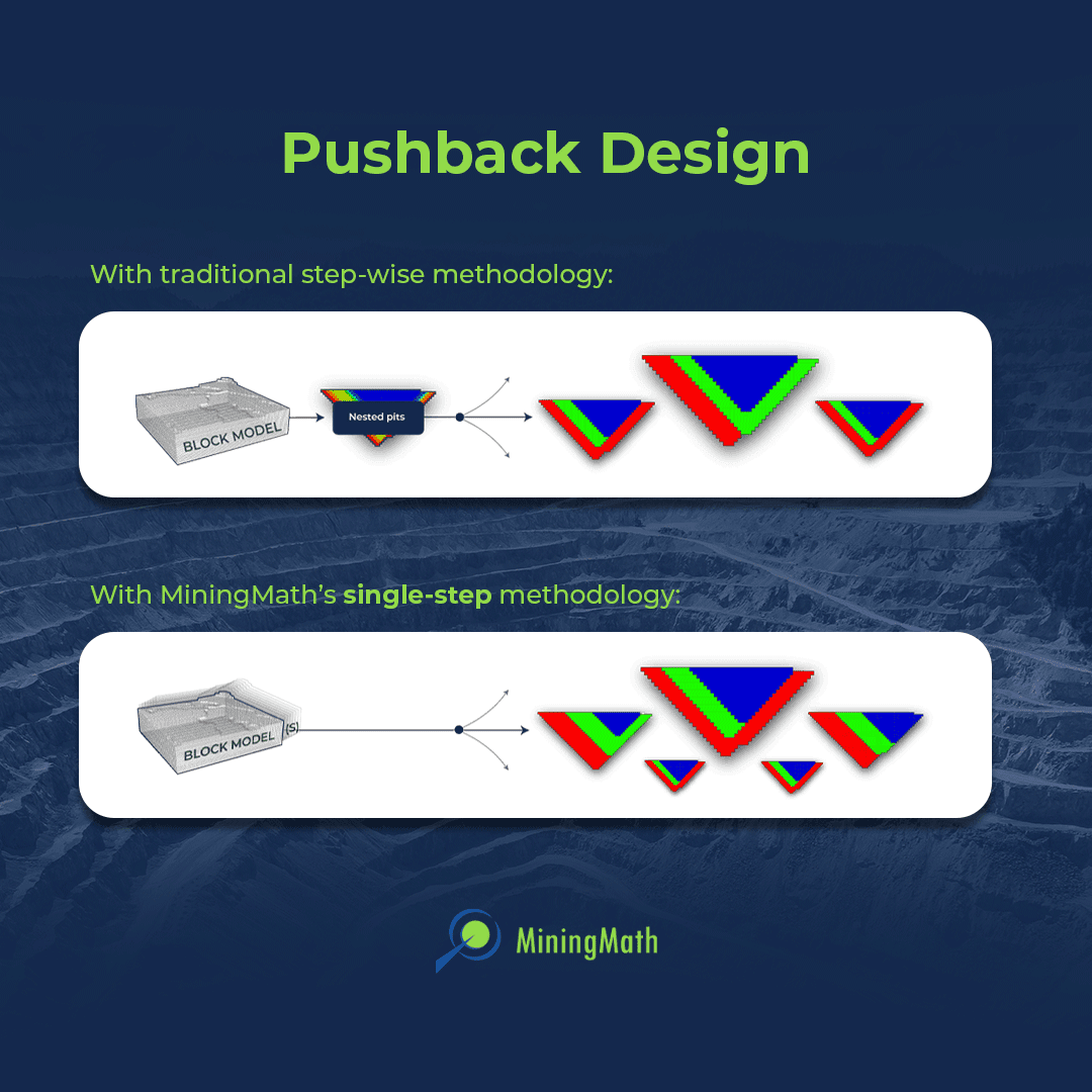 Generate a diverse range of pushbacks straight from the block model ...