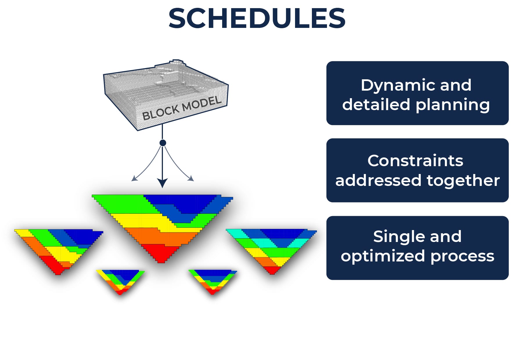 Understanding MiningMath's scheduling stage - MiningMath